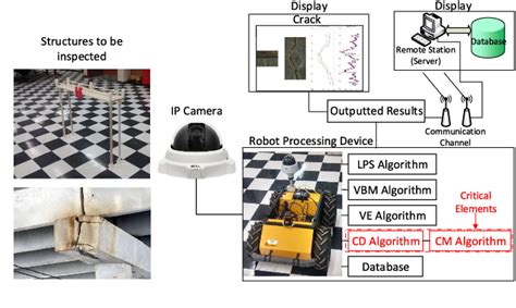 Figure 1 From Fpga Based Design Optimization In Autonomous Robot