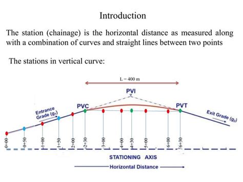 Lec 11 Setting Out Simple Circular Curve Pdf Physics Science