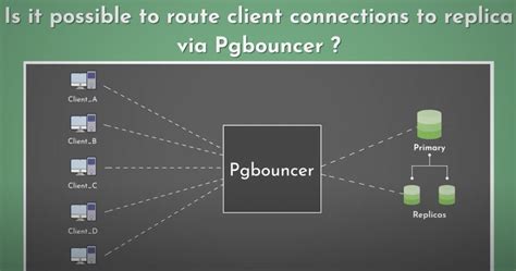 Srinivasa R Inaganti Srini On Linkedin Postgresql Postgres