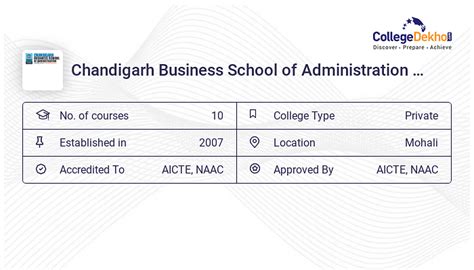 Cbsa Mohali Fees Structure And Courses List 2024 25