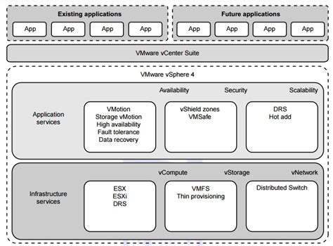 Virtualization For Data Center Automation
