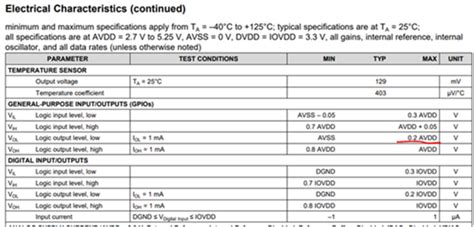 Ads114s08 Whats The Vol Logic Output Level Of Gpiolow When Iol 10ua For Ads114s08 And