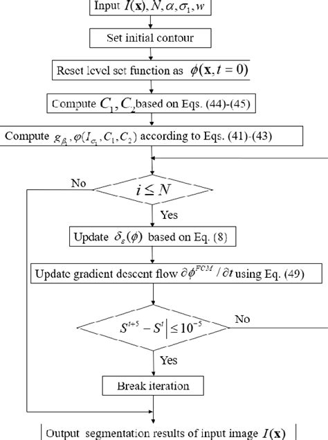 figure 1 from an overview of intelligent image segmentation using