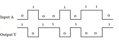 Logic Not Gate Tutorial Easy Electronics