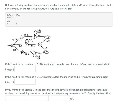 Solved Below Is A Turing Machine That Consumes A Palindrome