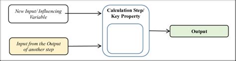 2 Notation For The Flow Diagrams Presented Within This Section Download Scientific Diagram