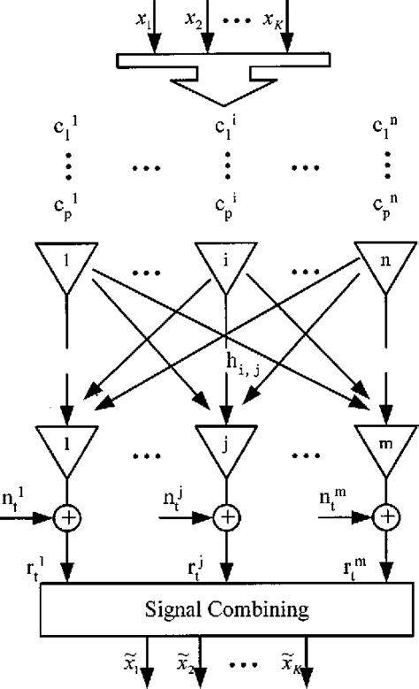 figure 1 from a squaring method to simplify the decoding of orthogonal