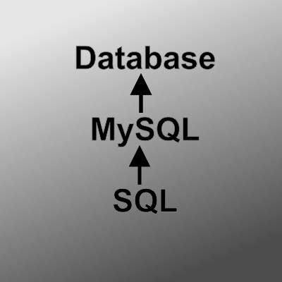 ZogiDATABASEPrograming Pengenalan Database DBMS MySQL Dan SQL