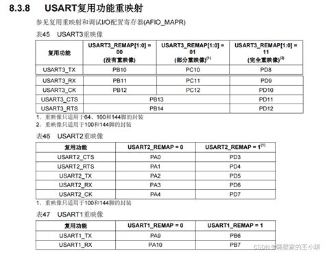 Stm32f103zet6常用引脚重映射汇总stm32f103zet6的引脚重映射 Csdn博客 Stm32f103zet6常用引脚重映射汇总stm32f103zet6的引脚重映射 Csdn博客