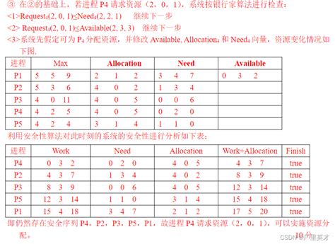 操作系统a 第三章进程调度作业解析有一个两道的批处理操作系统作业调度采用最短作业优先调度算法进程调度采用基于 Csdn博客