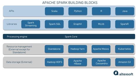 Spark Lp：apache Spark分布式线性规划求解器实战指南 Csdn博客