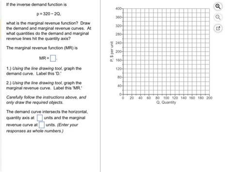 Solved If The Inverse Demand Function Is P 3202Q What Is Chegg