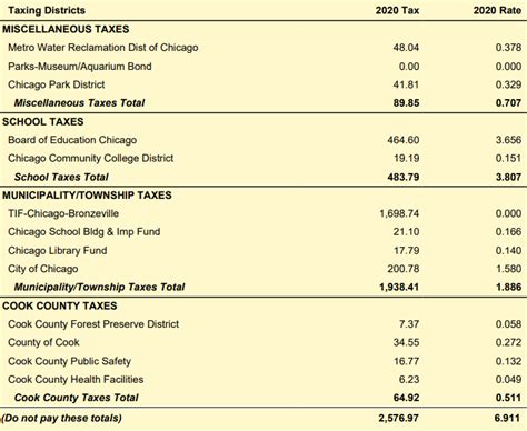 calculate cook county property tax bills and simulate scenarios ptaxsim