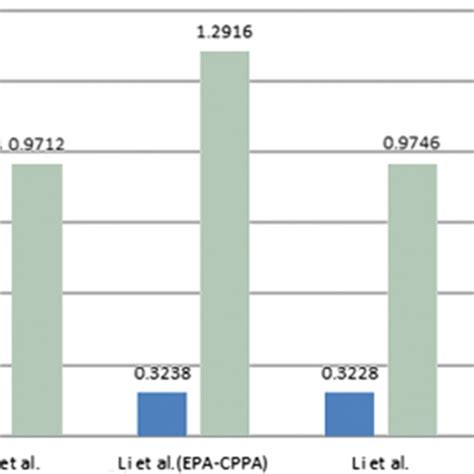 Computation Overhead Of Batch Verifications Download Scientific Diagram