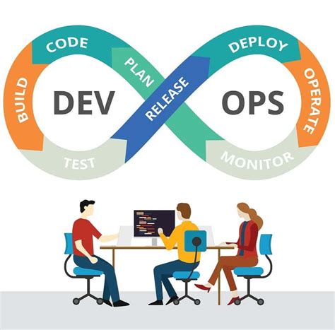 Devops Library · Gitlab