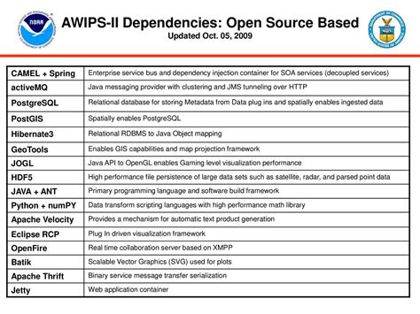 Ronla Henry Steve Schotz NWS Office Of Science And Technology Ppt