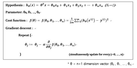 Coursera Ml Class Week02 Linear Regression With Multiple Variable Part I Alex And Company