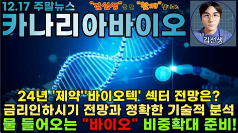카나리아바이오 주가전망 24년 제약 바이오 섹터 전망은 금리인하시기 전망과 정확한 기술적 분석 Youtube