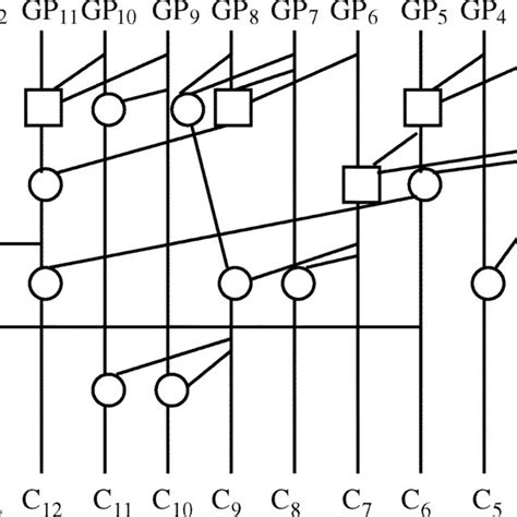 our proposed parallel prefix network for input width of 24 bits