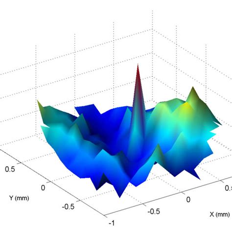 The Linnik Interferometer A Principle Schematics B Picture Of An Download Scientific