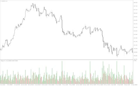 Range Indicator MT4 Indicator Download For FREE MT4Collection