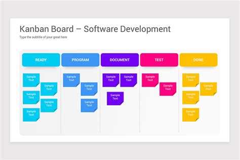 Kanban Methodology Powerpoint Ppt Template Nulivo Market