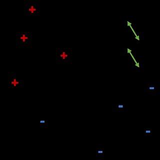 Linear Support Vector Machine Download Scientific Diagram