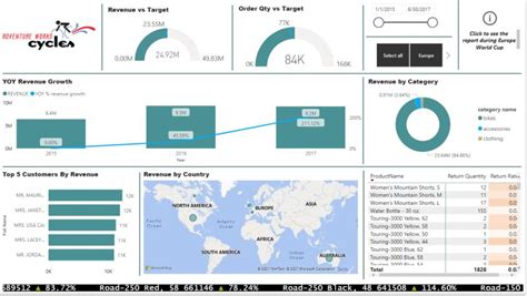 Nikhil Shet On Linkedin Dashboard Microsoftpowerbidesktop