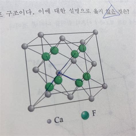 고체 이온화합물 결정구조 단위세포 지식in