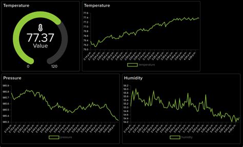 Updated Learn Guide Feather Esp32 S2 Bme280 Deep Sleep Adafruitlearningsystem « Adafruit