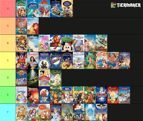 All Disneytoon Animation Films Tier List Community Rankings Tiermaker