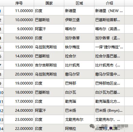 【数据分享】玄奘取经线路唐僧西天取经矢量数据 Csdn博客