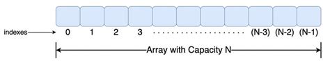 Array Data Structure With Sketches And Examples Dev Community