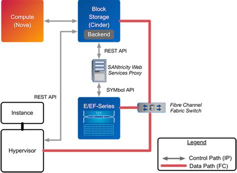 what is a netapp e series storage