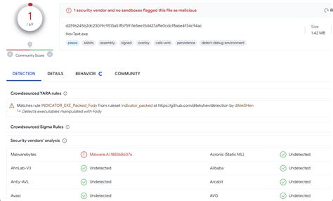 Hovtext Being Flagged As Malwareai1883686076 On File