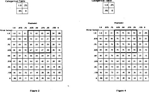 Modifiable Combining Functions