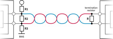 Rs 422 Rs 485 Industrial Standards
