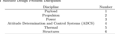 Table 8 From Riemannian Optimization In Multidisciplinary Design Optimization Semantic Scholar