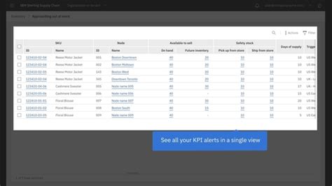 ibm sterling order management suite move and balance inventory ibm