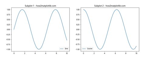 How To Create And Customize Matplotlib Legend In Subplot Matplotlib Color