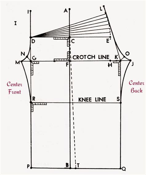 A Few Threads Loose How To Draft A Trousers Pattern A Tutorial
