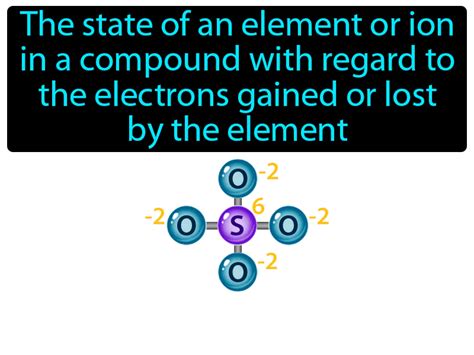 Oxidation Number Definition Image Flippy