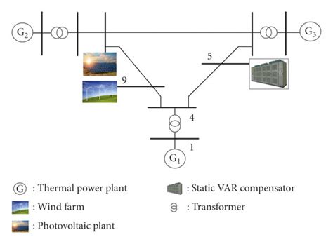 Network Topology For Ieee 9 Bus System Download Scientific Diagram
