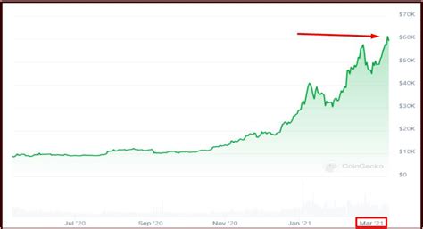 The Bitcoin Halving Effect Why This Time Its Revolutionary Crypto Head