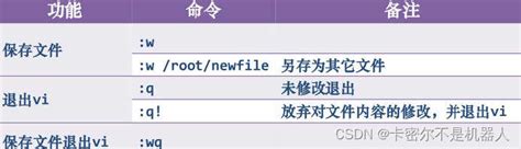 Linux基础 常用命令怎么进入最后命令行模式 Csdn博客 Linux基础 常用命令怎么进入最后命令行模式 Csdn博客