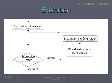 ppt initiation à la programmation et algorithmique cours 2 powerpoint