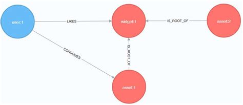 User Interacts With Widget Download Scientific Diagram