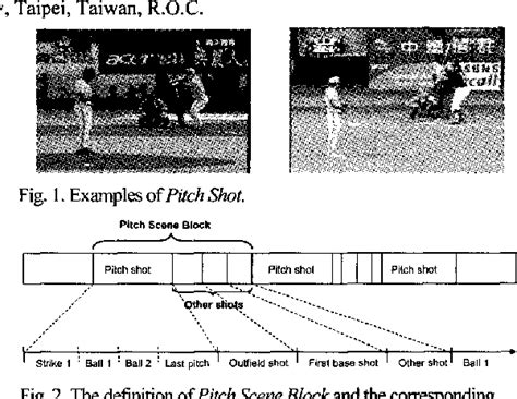 Figure 5 From Semantic Units Detection And Summarization Of Baseball