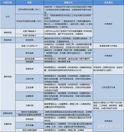 拼多多商品标签详解 如何高效利用商品标签来提升转化率 知乎