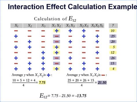 Analyzing The Experiment Part I Main And Interaction Effects